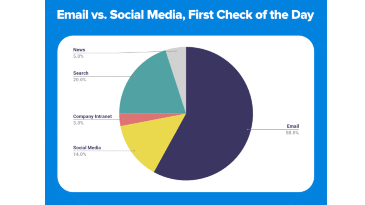 Email Campaign Statistics 2025: Ultimate BDR & AE Guide - Sales So
