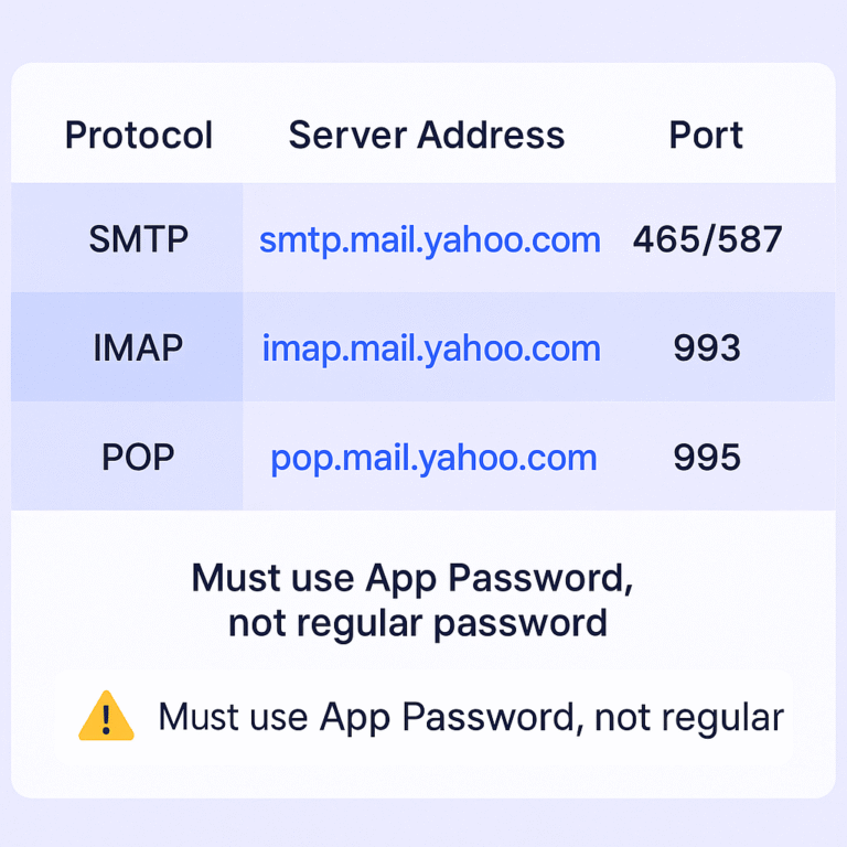 Yahoo SMTP Settings 2025: Complete Setup Guide for Email Clients - Sales So