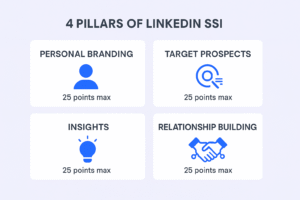 How to Check LinkedIn SSI Score – Complete Guide 2025 - Sales So
