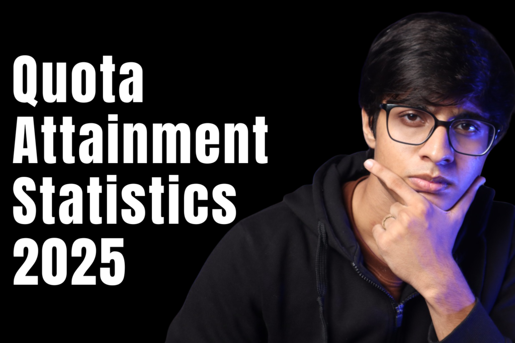 Quota Attainment Statistics 2025: Sales Performance Data