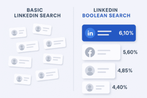 LinkedIn Boolean Search Guide: Find Prospects Fast (2025)
