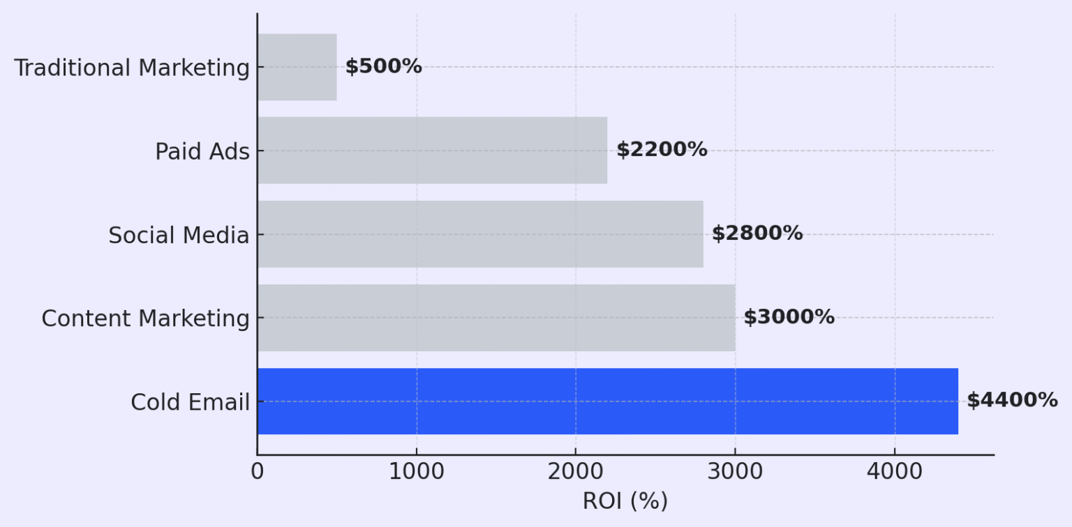 How to Get Clients for SMMA: Complete Guide